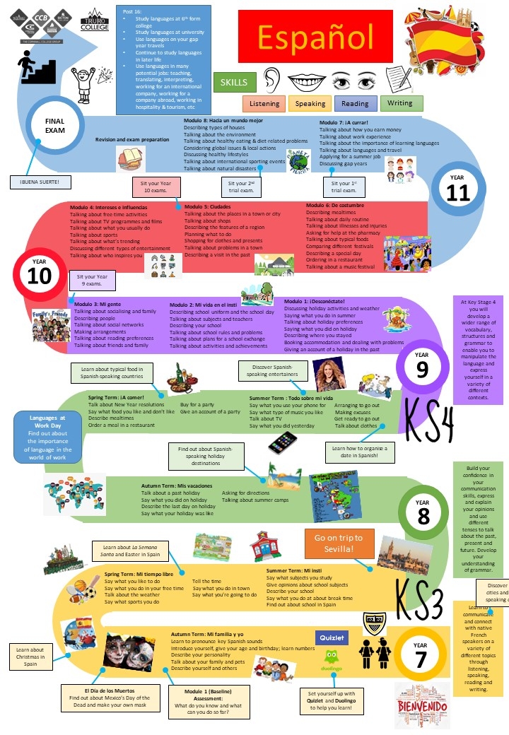 Modern Foreign Languages - Wadebridge School, Cornwall